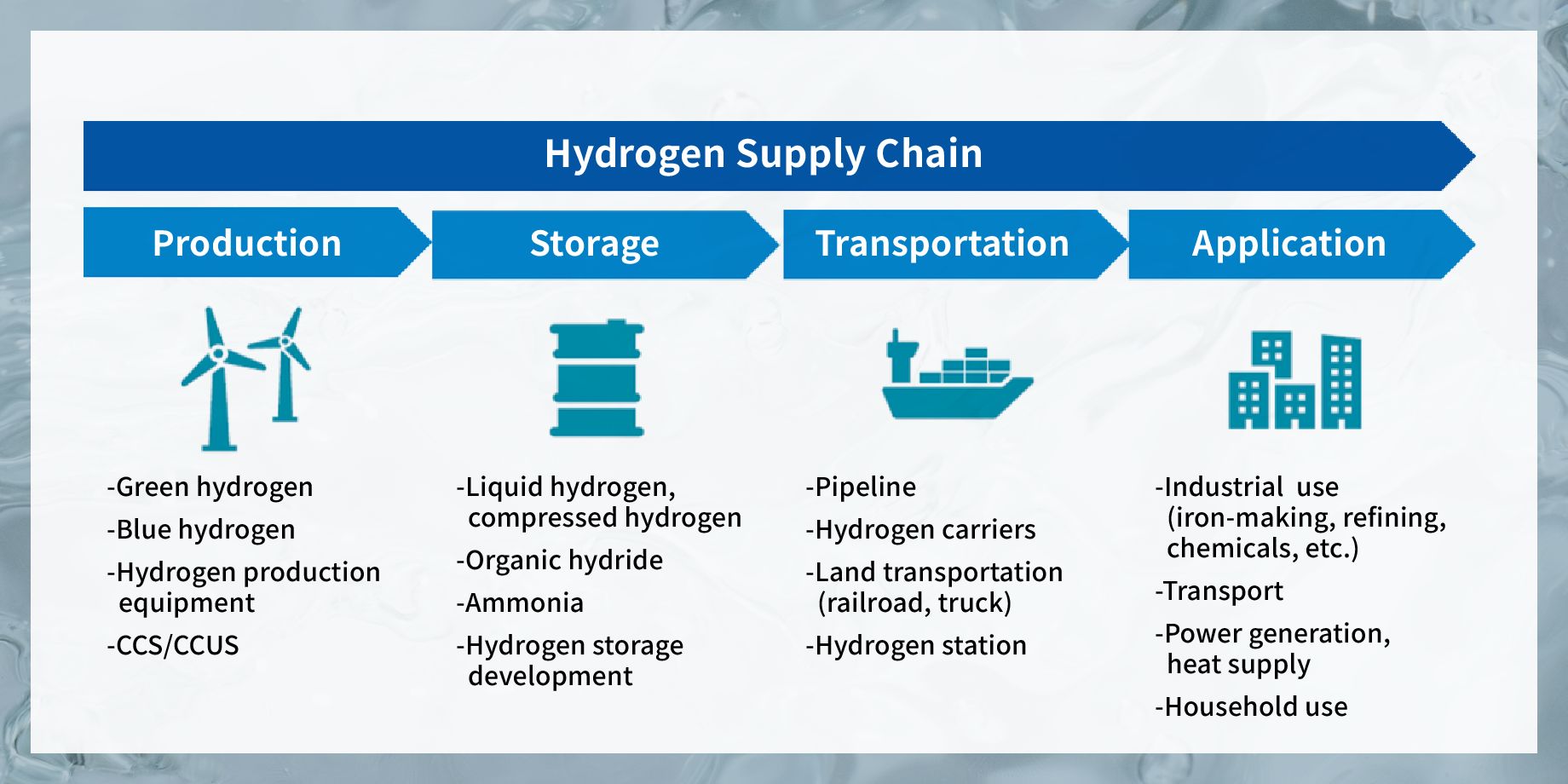 Japan Hydrogen Fund, Managed by Advantage Partners, Leads the Adoption of Hydrogen in the Hard ...